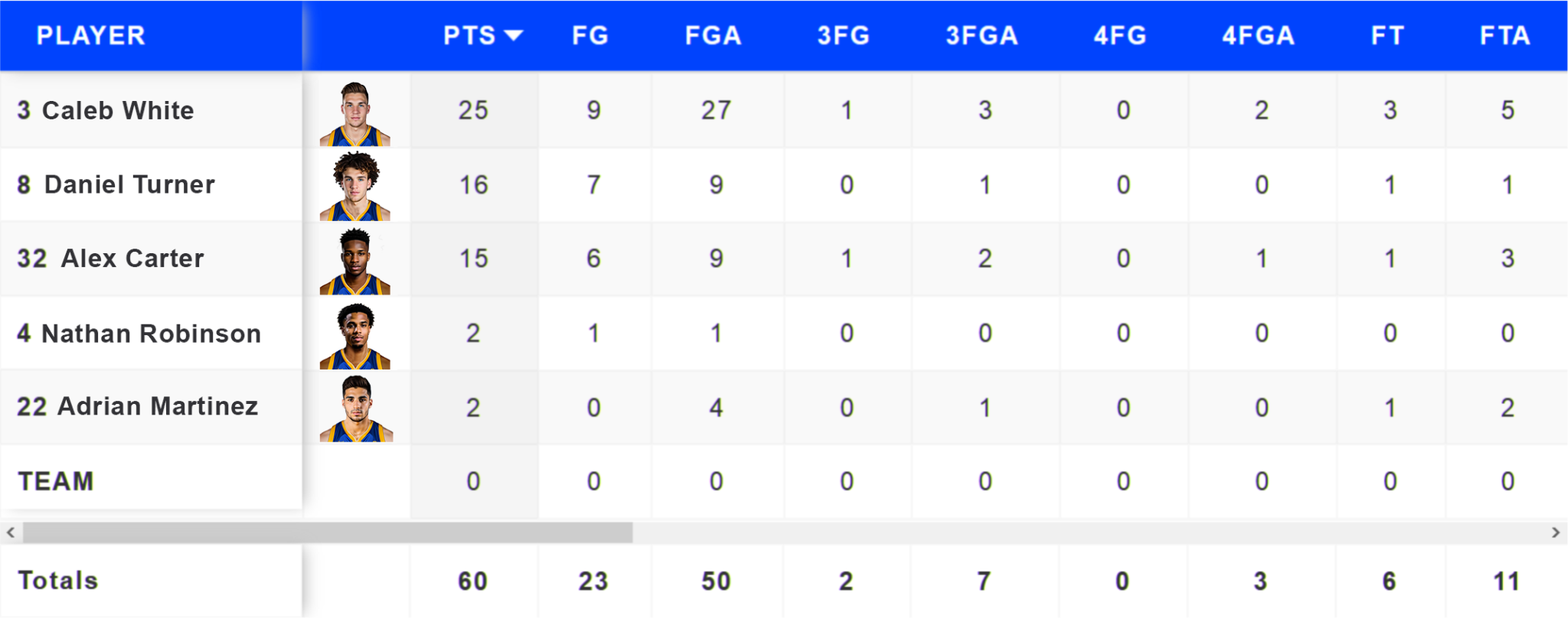 Sports Track | Stat Tracking Tools for Leagues